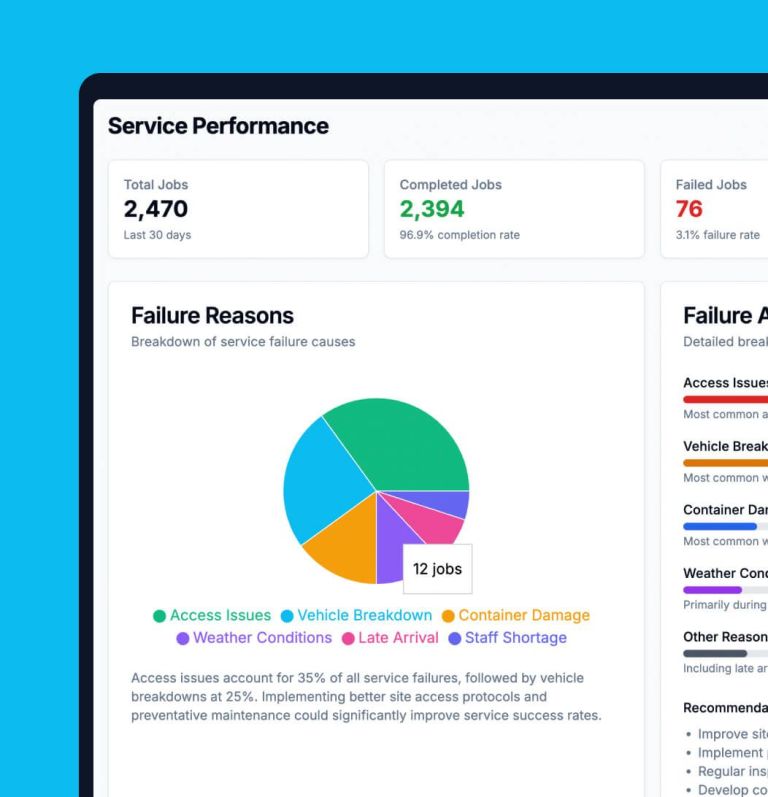 Real-Time Waste Reporting Tools | Kane Enviro
